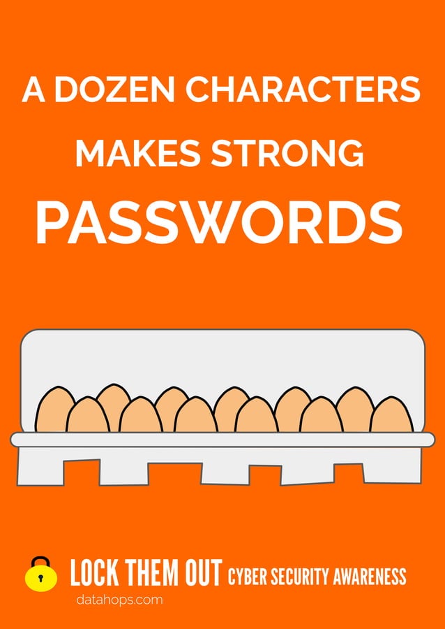 FREE A4 Cyber Security Awareness Posters-Password Security part 3 | PDF