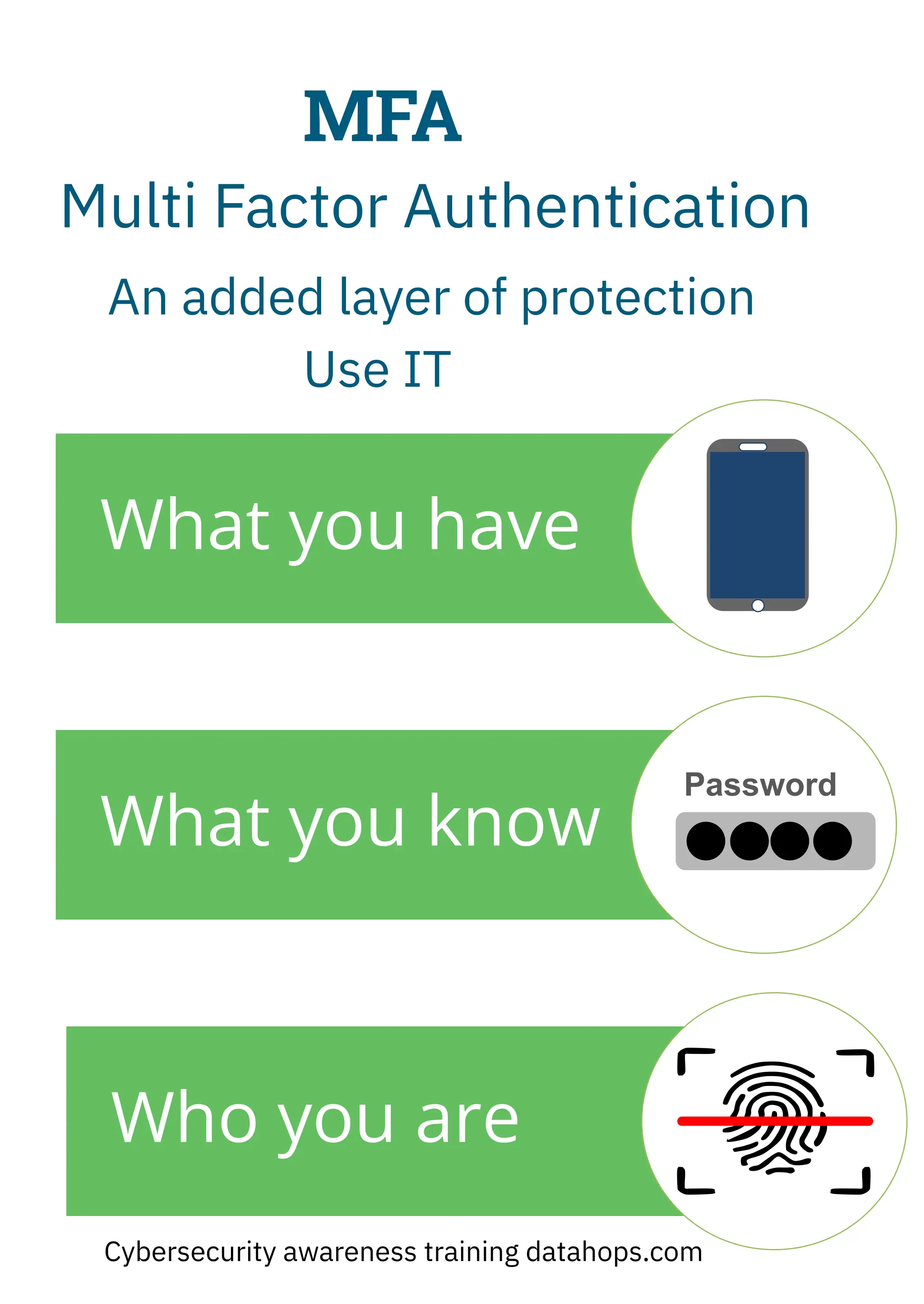 A4 Cyber Security Awareness Posters-Password Security part 4 | PDF