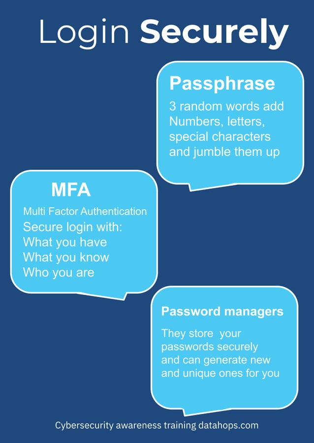 A4 Cyber Security Awareness Posters-Password Security part 4 | PDF