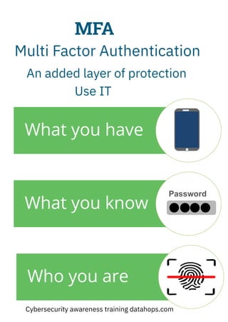 A4 Cyber Security Awareness Posters-Password Security part 4 | PDF