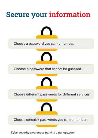 A4 Cyber Security Awareness Posters-Password Security part 4 | PDF