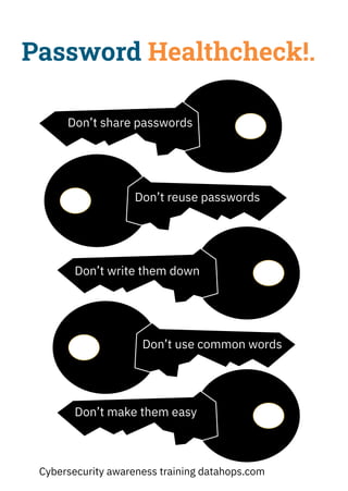 A4 Cyber Security Awareness Posters-Password Security part 4 | PDF