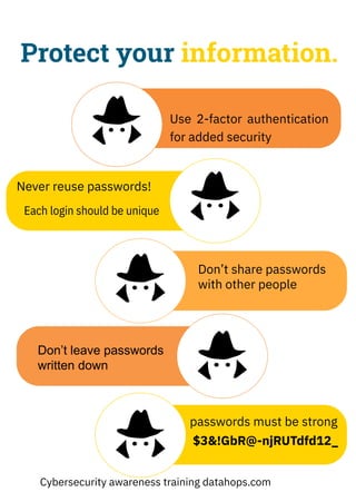 A4 Cyber Security Awareness Posters-Password Security part 4 | PDF