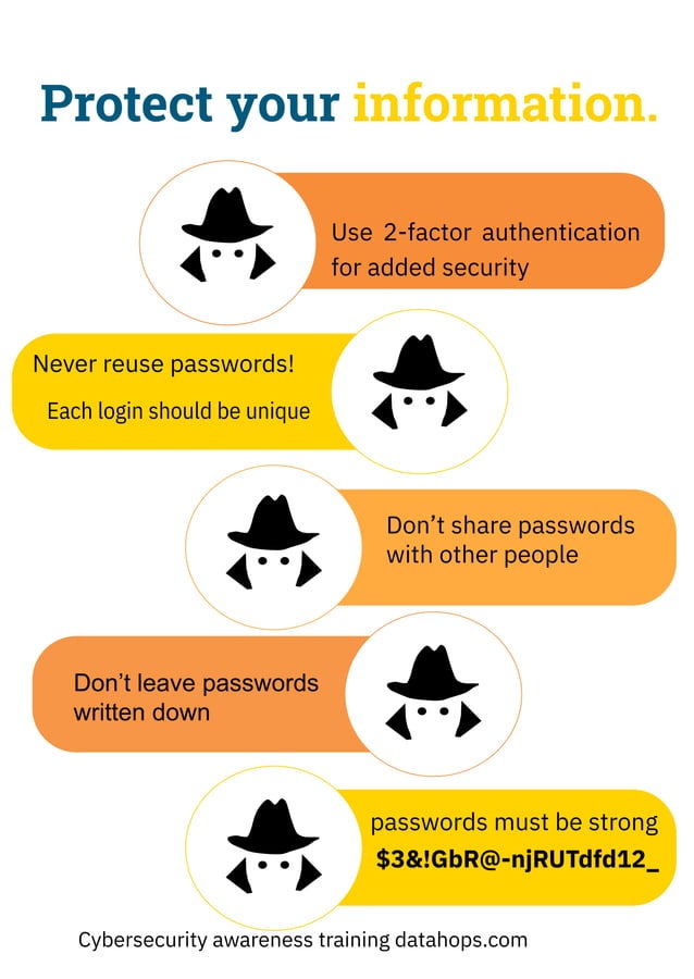 A4 Cyber Security Awareness Posters-Password Security part 4 | PDF