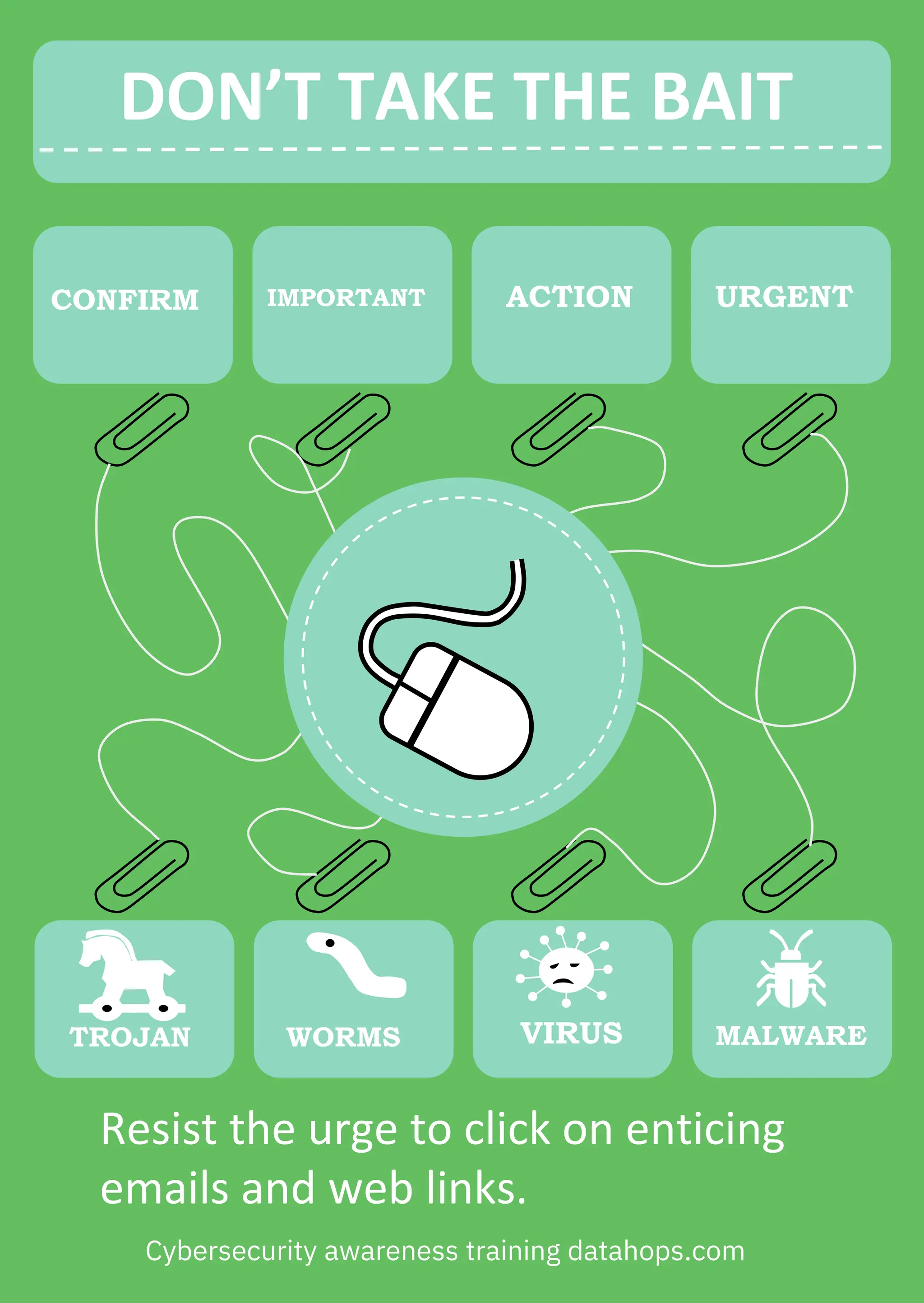 FREE A4 Cyber Security Awareness Posters-Phishing | PDF
