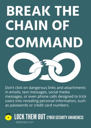 FREE A4 Cyber Security Awareness Posters-Phishing | PDF