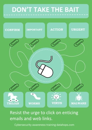 FREE A4 Cyber Security Awareness Posters-Phishing | PDF