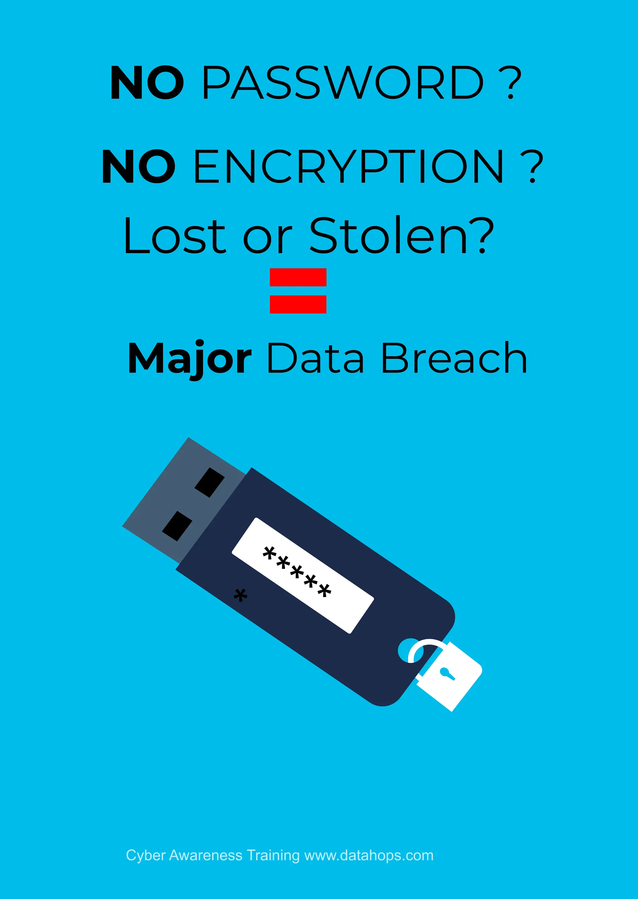 FREE A4 Cyber Security Awareness Posters-Removable Device | PDF