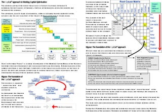A4 To A5 Brochure Cash Recovery Capcut Methodology Nov 11 | PPT
