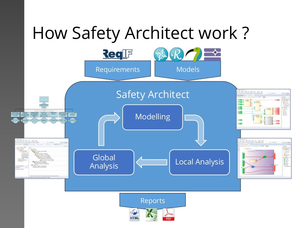 SiriusCon 2017 - 5 years of modeling - Safety Architect