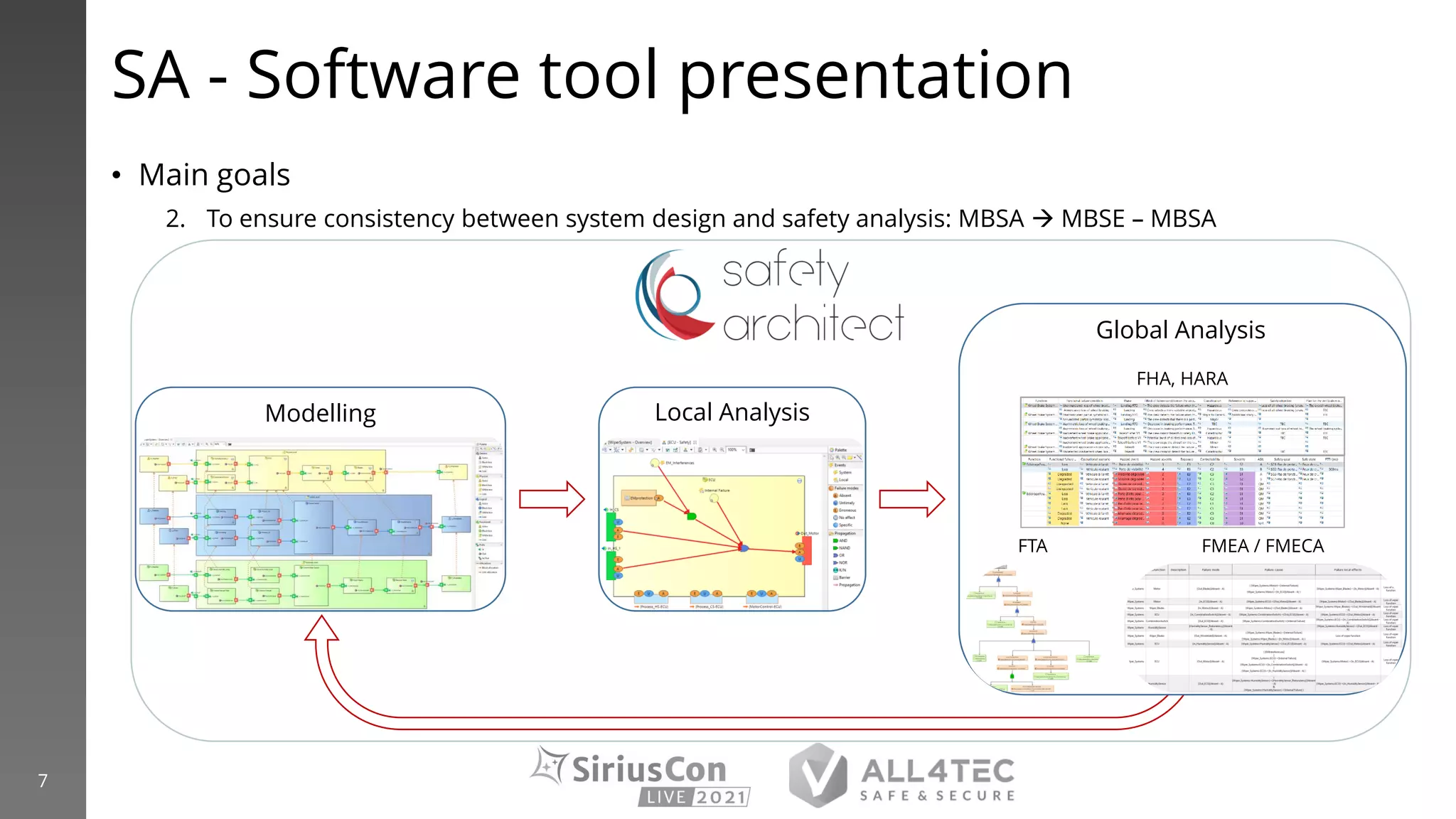 Safety Architect – a Model-Based Safety Analysis Tool Benefiting from ...