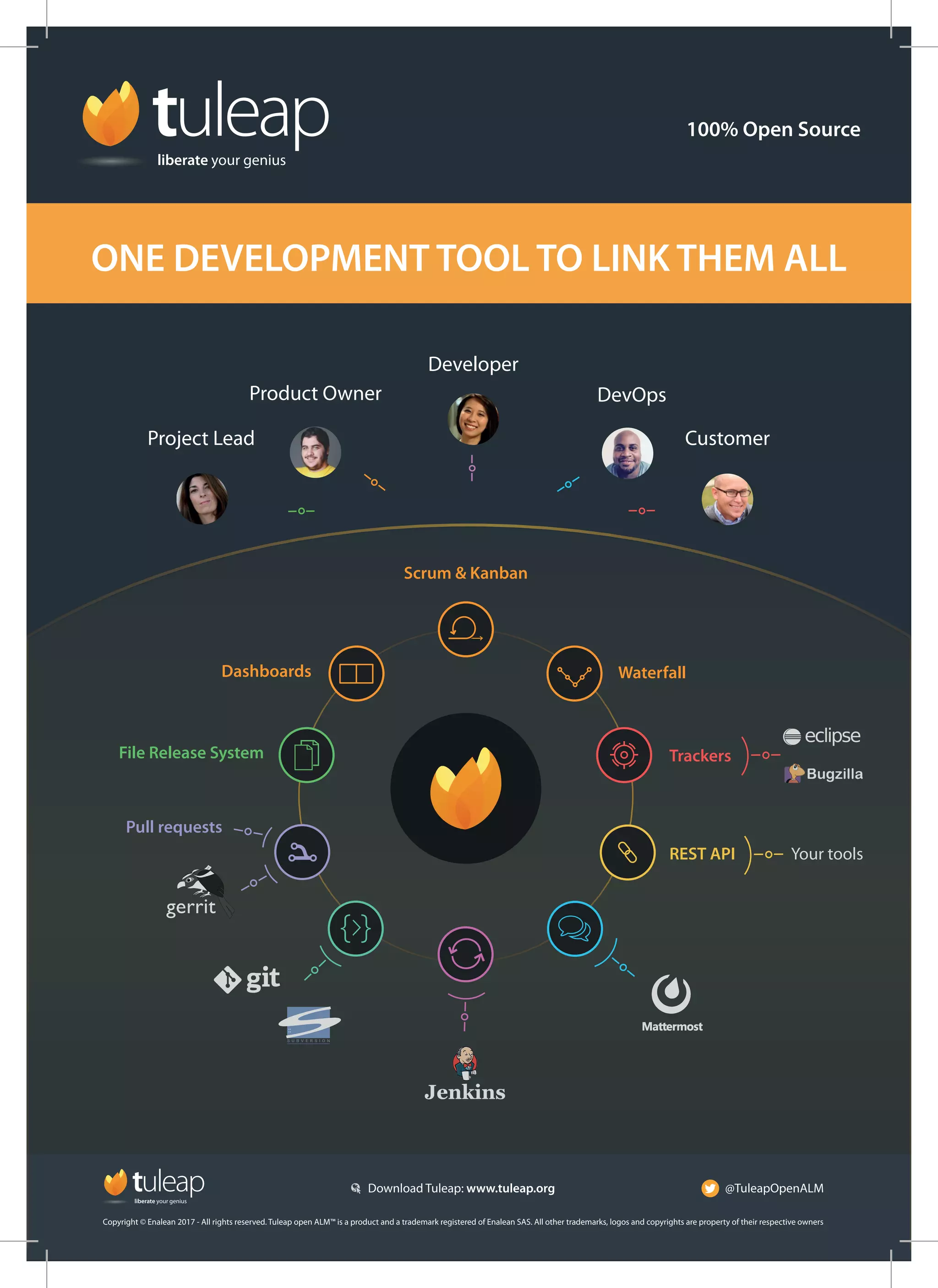 Tuleap Features Datasheet | PDF