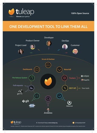 Tuleap Features Datasheet | PDF
