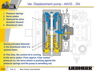 A4VG con Diesel Actuator.ppt