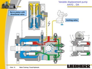 A4VG con Diesel Actuator.ppt
