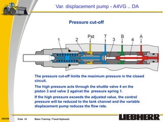 A4VG con Diesel Actuator.ppt