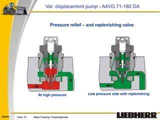 A4VG con Diesel Actuator.ppt