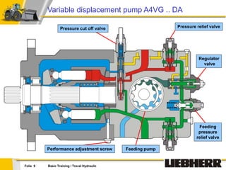 A4VG con Diesel Actuator.ppt