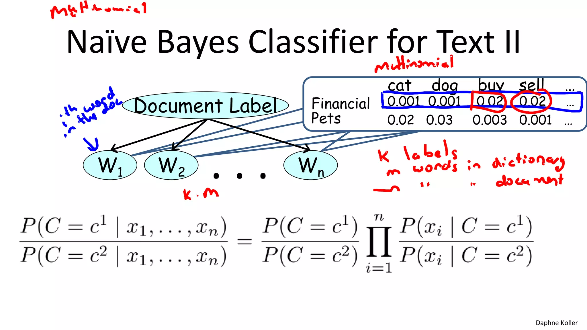Nlp naive bayes | PPT