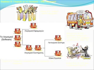 A 5 το λογισμικο του υπολογιστη | PPT