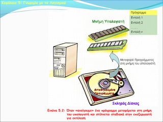 A 5 το λογισμικο του υπολογιστη | PPT