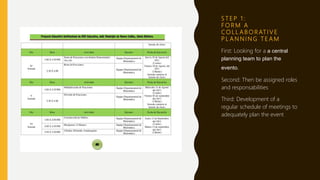 Six-Step Planning Process for Institutions of Higher Education | PPT