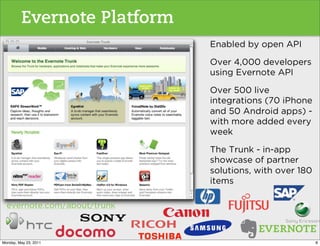 Evernote | PDF