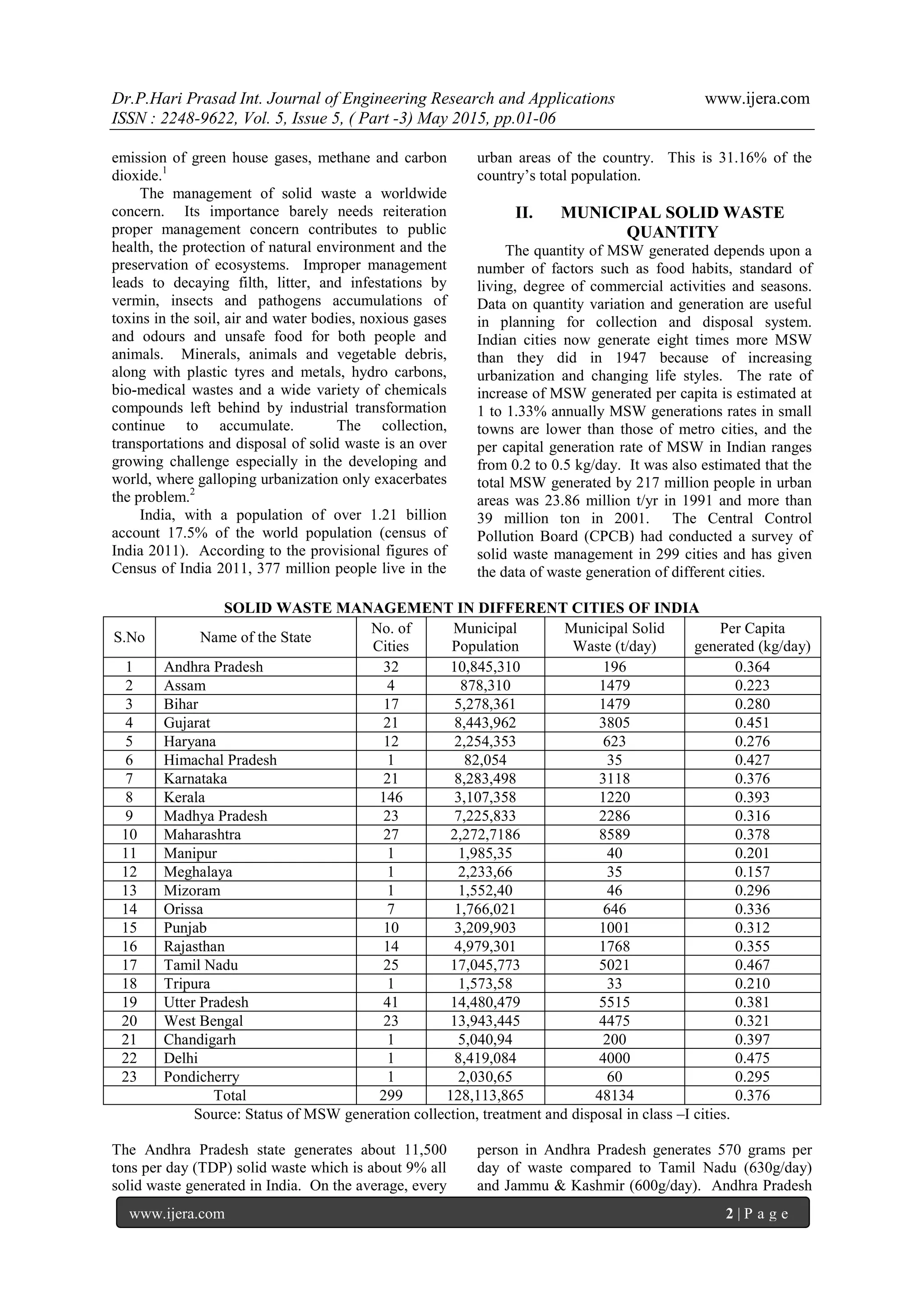 Study of Muncipal Solid Waste Management Scenario of Kadapa City | PDF