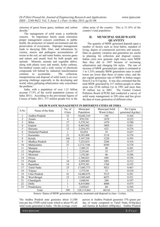 Study of Muncipal Solid Waste Management Scenario of Kadapa City | PDF