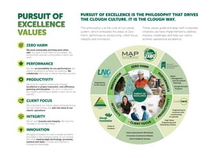 Clough Corporate Brochure | PDF
