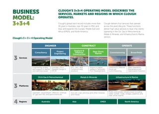 Clough Corporate Brochure | PPT