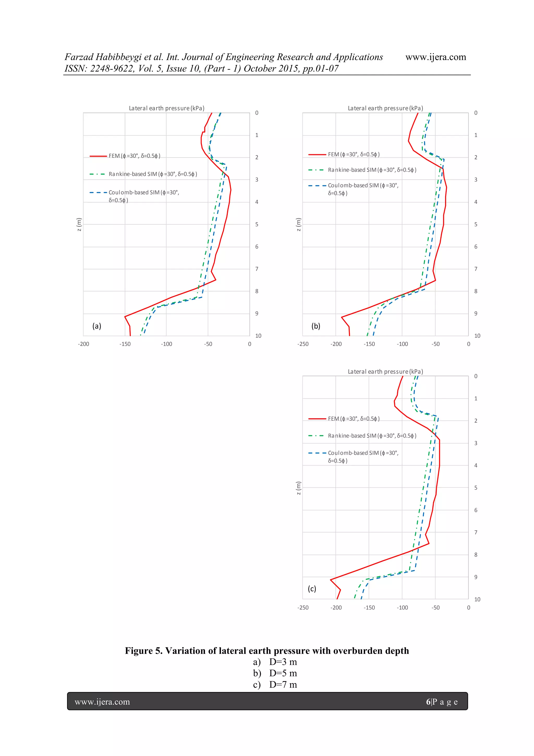 An Analytical Method for Static Earth Pressure Distribution against Rectangular Shallow Tunnels ...