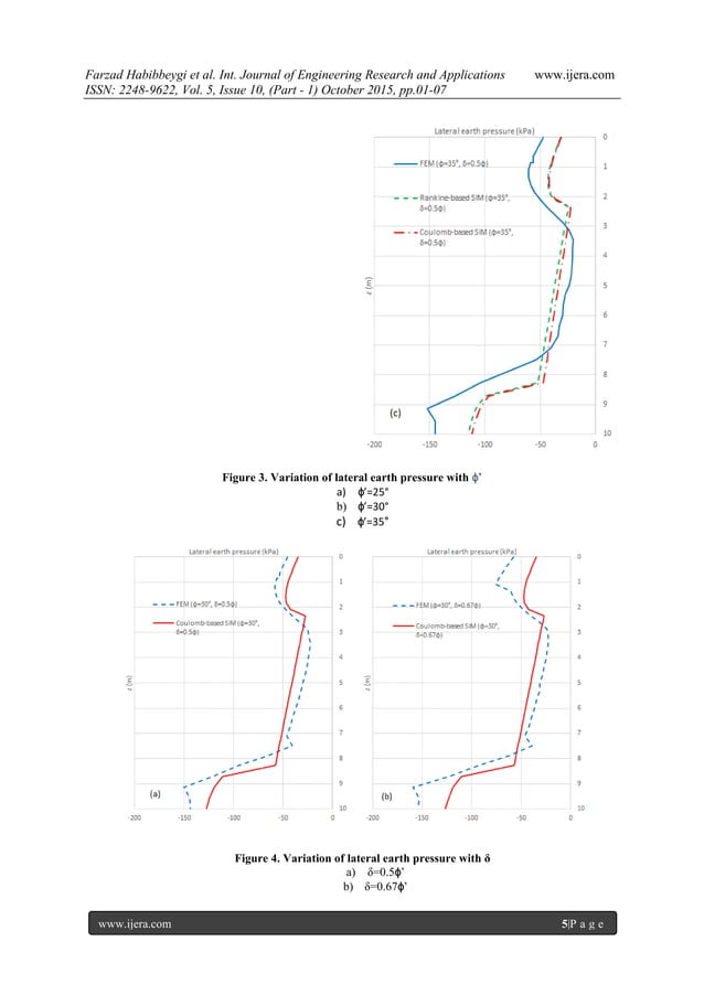 An Analytical Method for Static Earth Pressure Distribution against Rectangular Shallow Tunnels ...