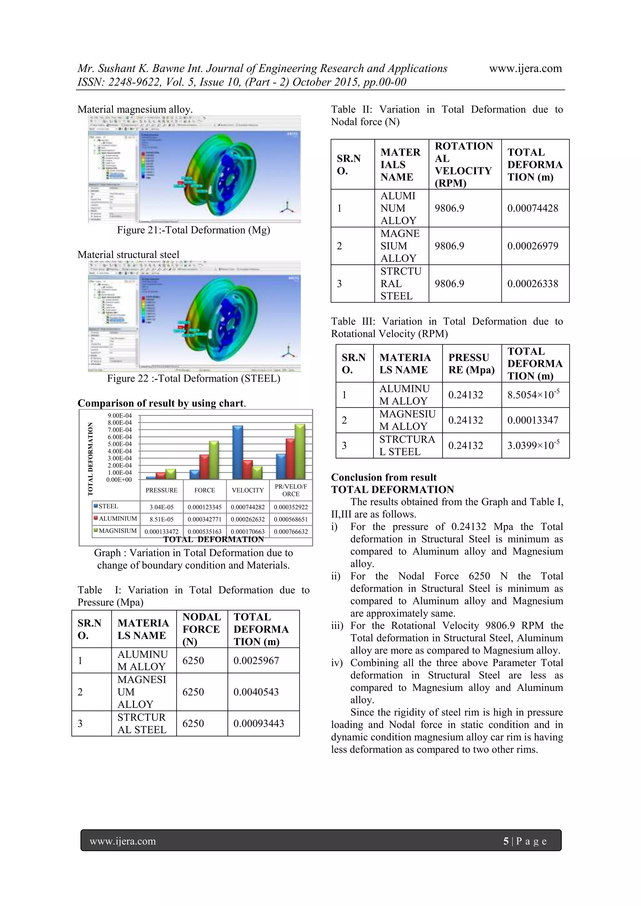 Optimization Of Car Rim | PDF