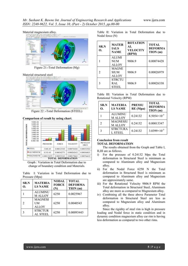 Optimization Of Car Rim | PDF
