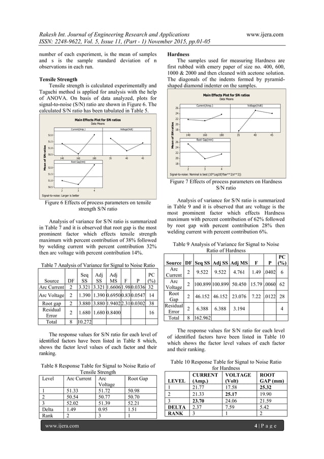 Determination of Significant Process Parameter in Metal Inert Gas Welding of Mild Steel by using ...