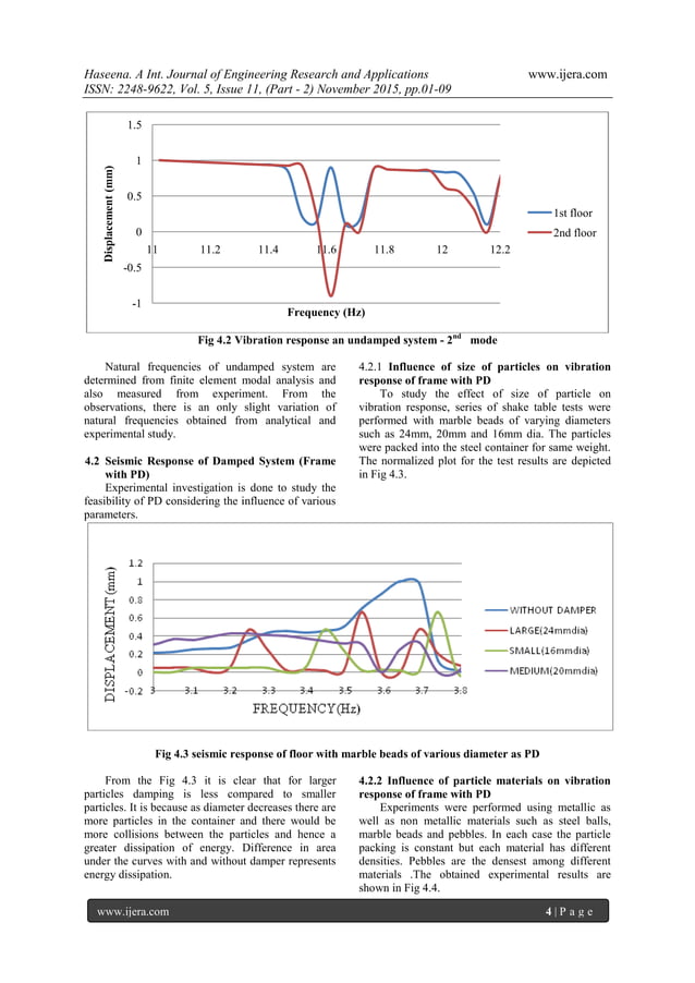 Structural Vibration Control Using Solid Particle Damper | PDF