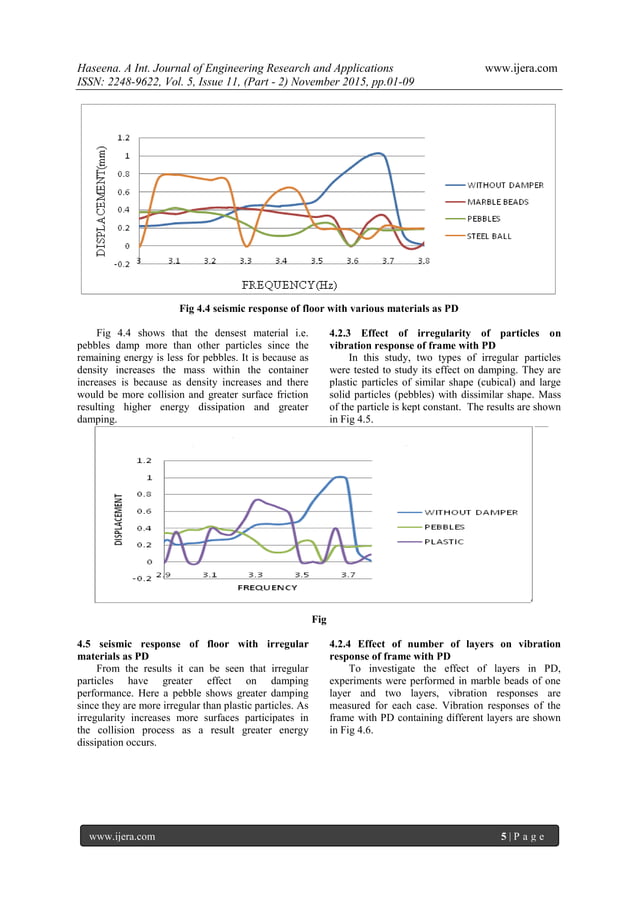Structural Vibration Control Using Solid Particle Damper | PDF