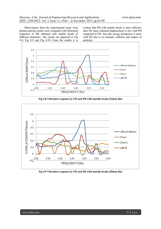 Structural Vibration Control Using Solid Particle Damper | PDF