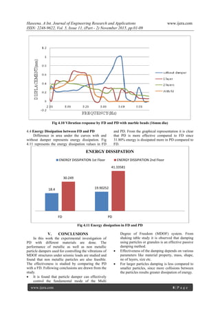 Structural Vibration Control Using Solid Particle Damper | PDF
