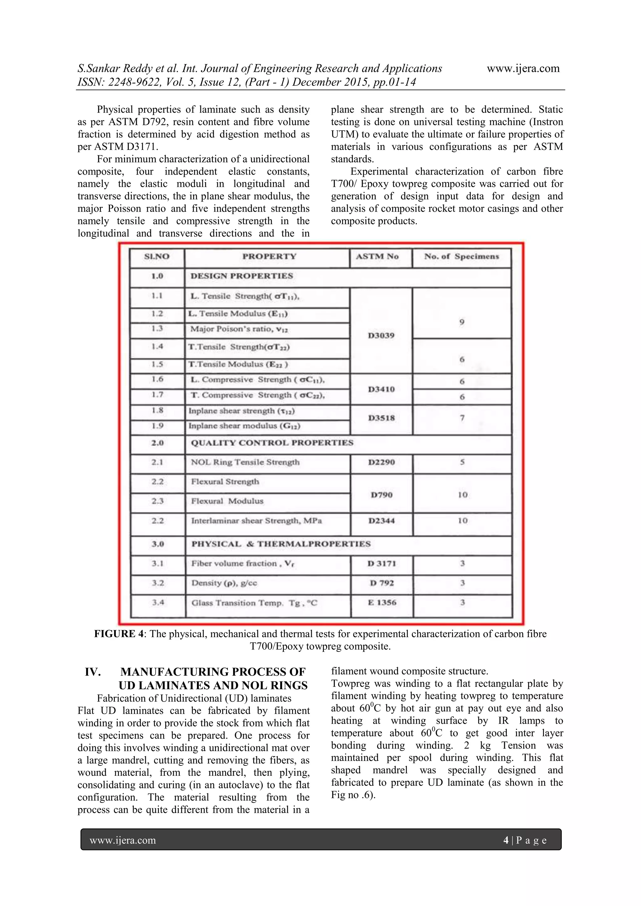 Experimental Characterization of Carbon Fibre T700 / Epoxy towpreg for ...