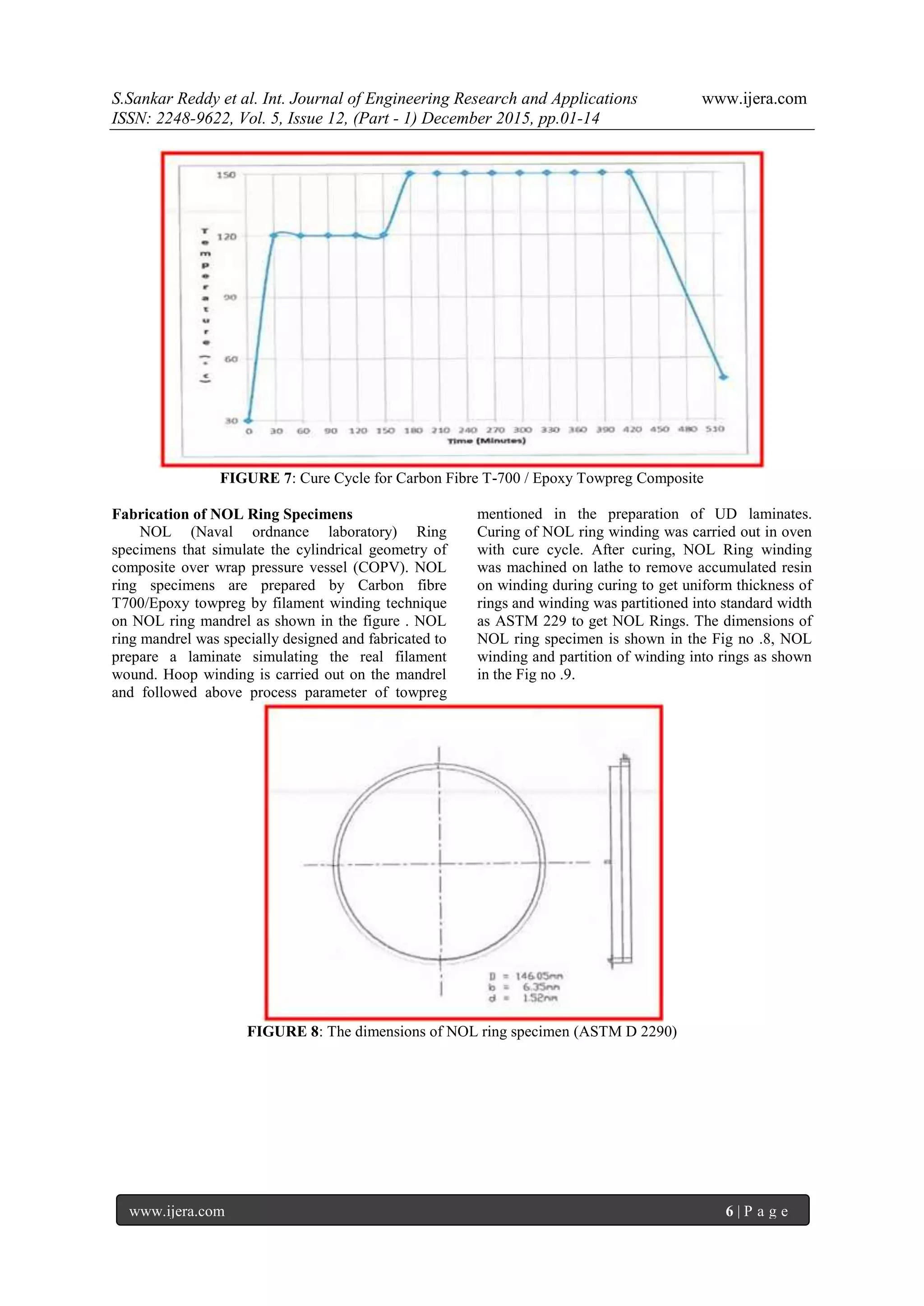 Experimental Characterization of Carbon Fibre T700 / Epoxy towpreg for ...