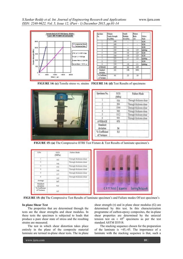 Experimental Characterization of Carbon Fibre T700 / Epoxy towpreg for ...