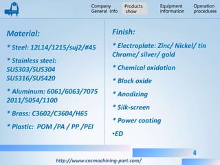 Richful presentation | PPT