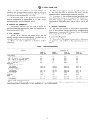 A 516 a 516 m - 04 | PDF | Chemistry | Science