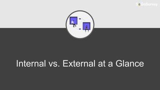 Internal vs. External Market Research: What's Best? | SoGoSurvey | PPTX