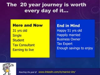 A51 Powerpoint- 20 Year Highly Personal High Performance Marketing ...