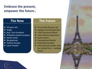 A51 Ruth Coyoca 20 Year Marketing Plan.pdf | Business | Business and ...