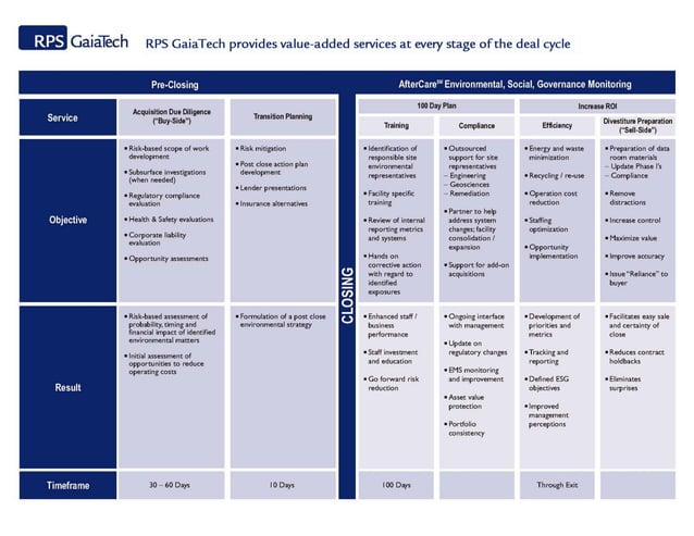 Deal Cycle Slide | PDF