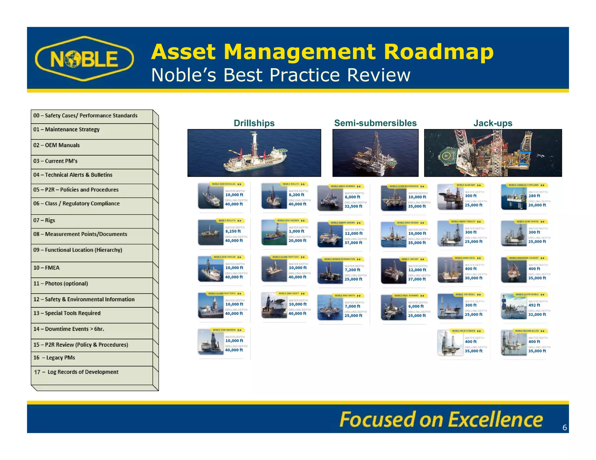 Implementing an Asset Management System for Safe and Reliable ...